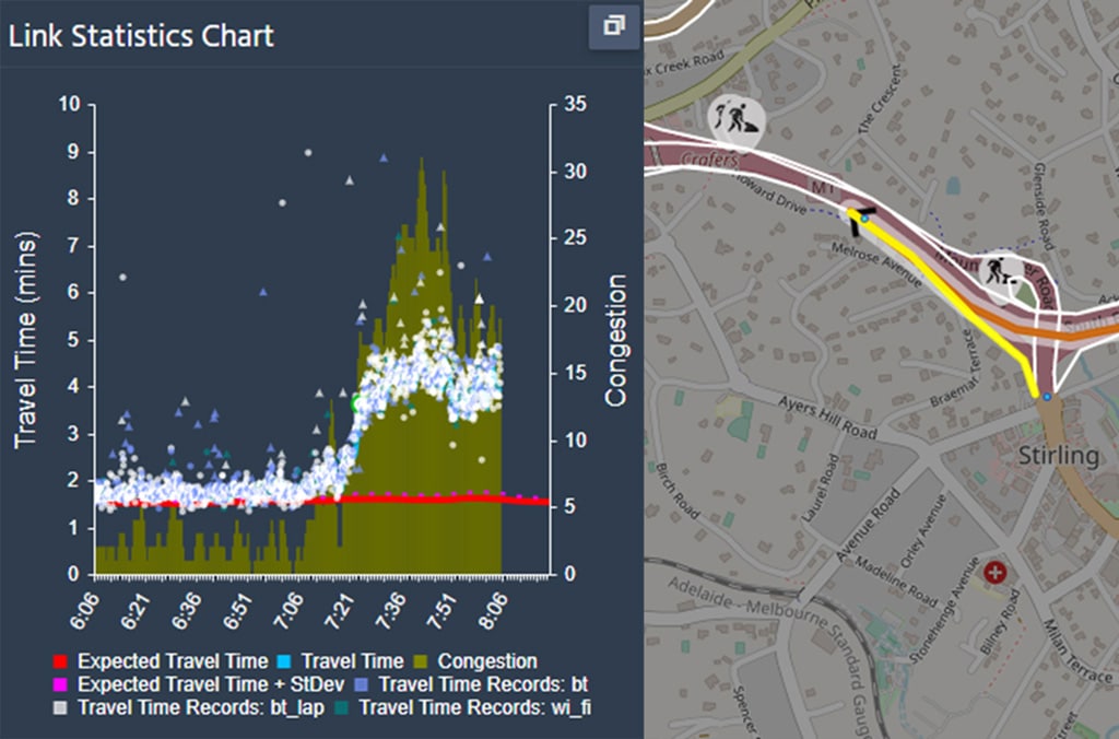 Addinsight - Traffic Intelligence System
